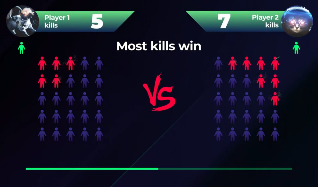 G-Loot raises m in funding round | GamesRound News